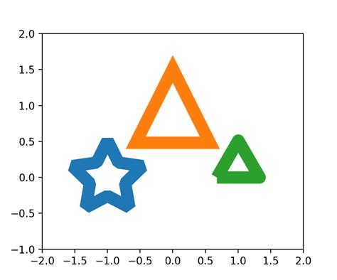 How To Control Joinstyle Of Markers Community Matplotlib
