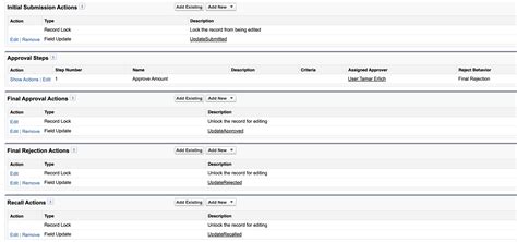Process Approvals Using A Screen Flow In Slack Unofficialsf