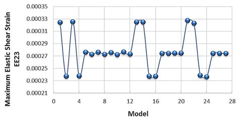 Shear Crack Control For A Reinforced Concrete T Beam Using Coupled Stochastic Multi Objective