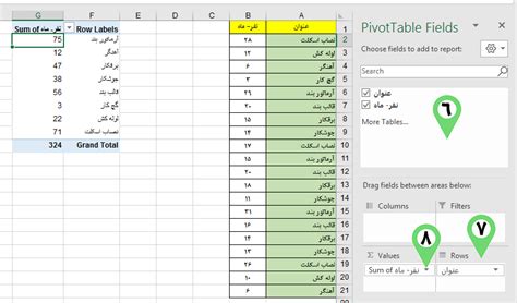 استخراج Min Max با Pivottable فیلم آموزش Pivot Table در اکسل