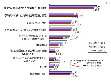 企業広報の基本 経済広報センター 企業広報プラザ