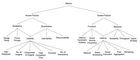 Arnab Nandi On Linkedin Hilda Human In The Loop Data Analysis 2024 Papers Are Due April 07
