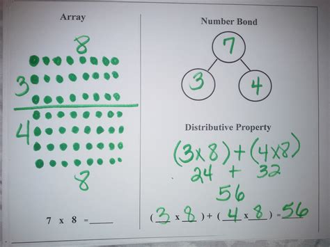 Teaching The Distributive Property To Young Learners Ignited Worksheets Library