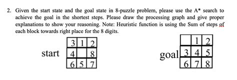 Solved THE QUESTION IS TO DRAW THE PROCESS NOT TO WRITE CODE Chegg