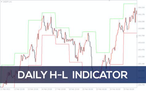 Best Popular Forex Indicators For MT4 Download Free