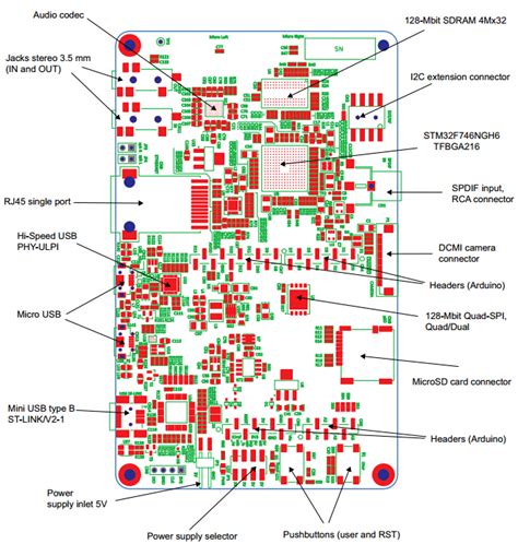 微雪电子32f746gdiscovery Stm32f7开发板简介 电子发烧友网