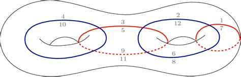 Figure 1 From Flexibility Of Entropy Of Boundary Maps For Surfaces Of