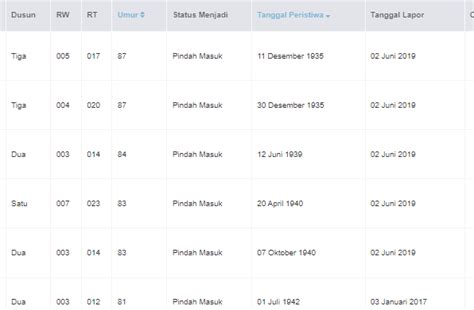 Bugerror Tanggal Peristiwa · Issue 7282 · Opensidopensid · Github