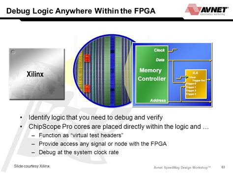 A Practical Guide To Ddr2 Design With Spartan 3a Dsp Ppt Download