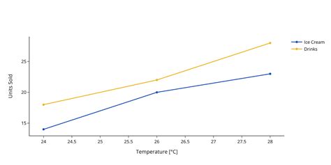 How To Plot A Grouped Stacked Bar Chart In Plotly By Moritz Körber Medium