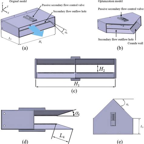 Three Dimensional Schematic Diagrams Of The Passive Thrust Vectoring Download Scientific Three Dimensional Schematic Diagrams Of The Passive Thrust Vectoring Download Scientific