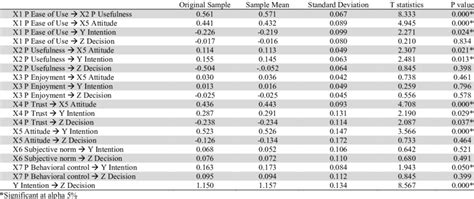 Path Coefficient Direct Effects Download Scientific Diagram