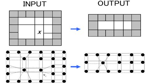 Deletion Of Multiple Rows Intersected With The Cell X Download Scientific Diagram