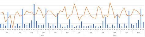 issues with recreating an excel plot in power bi r powerbi