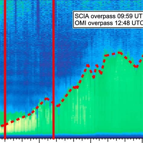 Vertical Resolutions Of The NO 2 Lidar Instrument As Functions Of Download Scientific Diagram