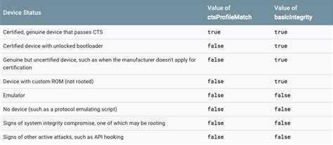 Android How To Find The Rooted Device Programmatically Stack Overflow
