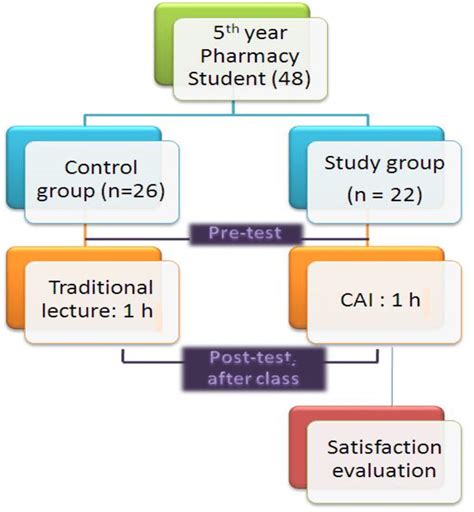 A Quasi Experimental Design Using Pre Test And Posttest Download