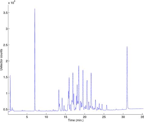Figure 23 From Quantitative Pattern Recognition Using Nonlinear Model Based Analysis Semantic