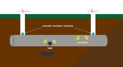Acoustic Emission Monitoring For Civil Infrastructure