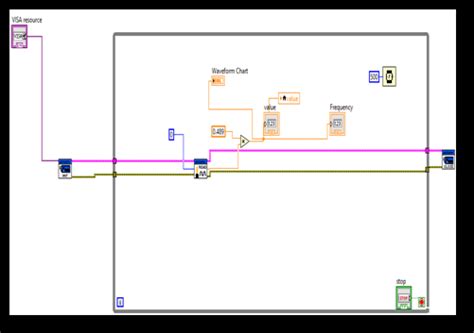Analog Signal Input For Arduino Download Scientific Diagram