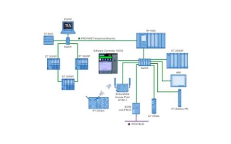 Fieldbus Hughes Automation Ltd
