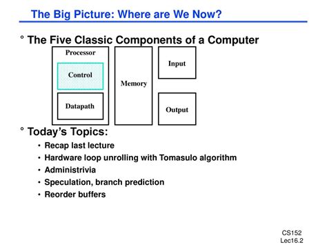Cs Computer Architecture And Engineering Lecture Compiler
