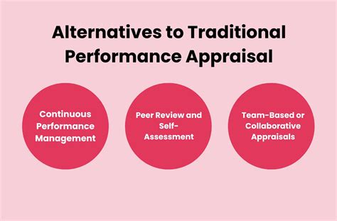 Advantages And Disadvantages Of Performance Appraisal
