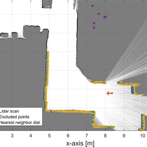 Lidar Matching Example Showing The Excluded Points That Does Not Have
