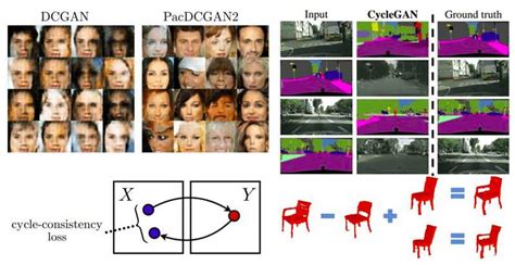 GANs In Computer Vision Conditional Image Synthesis And 3D Object