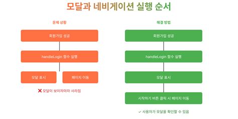 react native에서 모달과 네비게이션 타이밍 이슈 해결하기