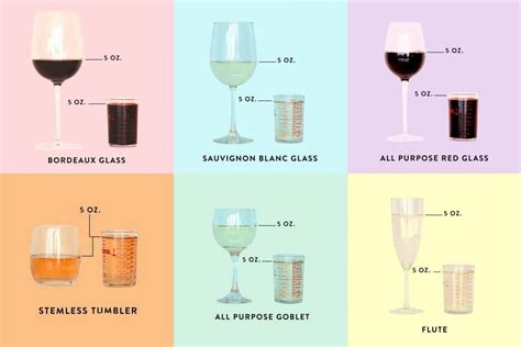 How Many Glasses Of Wine In A Bottle