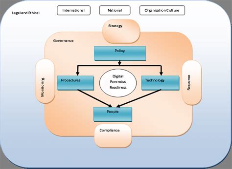 Conceptual Forensics Readiness Framework For Infrastructure As A