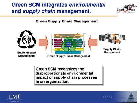 PPT Best Practices In Implementing Green Supply Chains PowerPoint