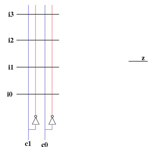 Prepare To Form All Possible Combinations Of The Control Signals