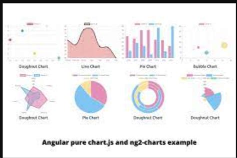 Chart js Thư viện JavaScript ATP Software