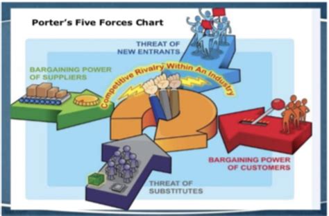 Chapter 1 Operations Flashcards Quizlet