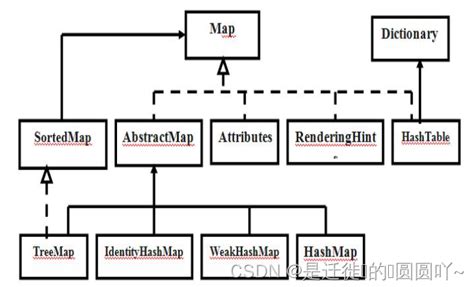 Java 集合类 接口java集合接口 Csdn博客