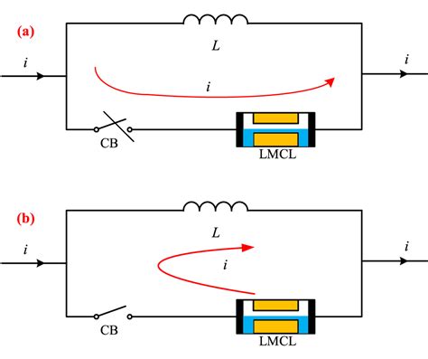 A Novel Fault Current Limiter Topology Design Based On Liquid Metal Current Limiter Iopscience