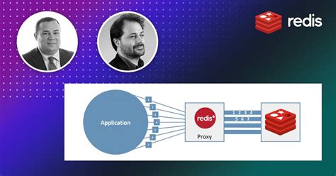 redis enterprise scalable real time performance at the service of your