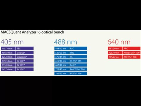 Miltenyi Macsquant Analyzer 16 Flow Cytometer 3 Lasers 14 Colors 16