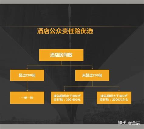 开酒店需要买什么保险 知乎