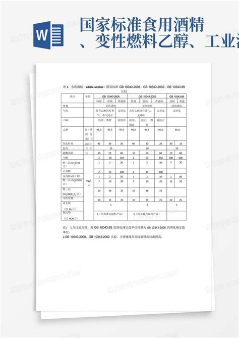 国家标准 食用酒精、变性燃料乙醇、工业酒精word模板下载编号ldmyjopz熊猫办公