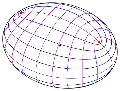 Ellipsoid Mesh From Curvature Lines Grasshopper McNeel Forum