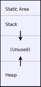 Memory Management