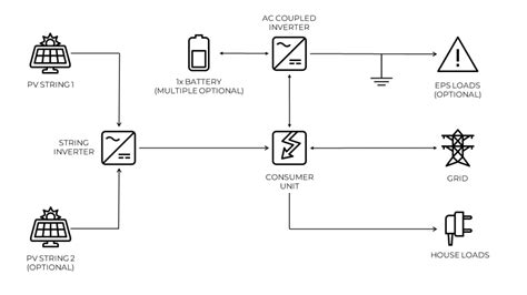 Pv System Types The Unofficial Givenergy Wiki