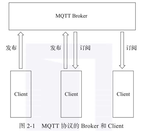 Mqtt协议 云社区 华为云