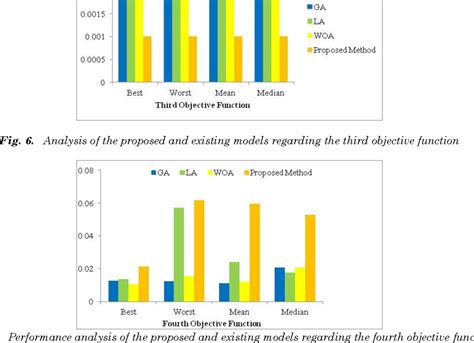 Figure 3 From Optimal Container Resource Allocation Using Hybrid Sa Mfo Algorithm In Cloud
