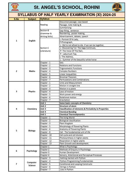 Class Xi Hy Syllabus 2024 25 Pdf Chemistry Debits And Credits