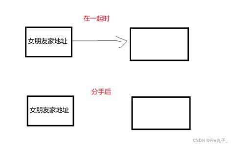 顺序表及malloc、calloc、realloc简介介绍 calloc和malloc 头文件 csdn博客