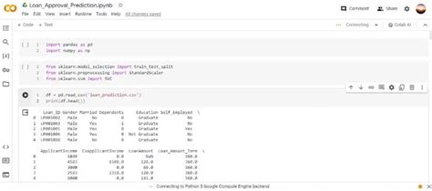 Completed Task 2 Of Aiml Internship With Shadowfox Suryanshu Paul Posted On The Topic Linkedin